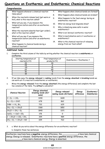 Exothermic and Endothermic Reactions | Teaching Resources