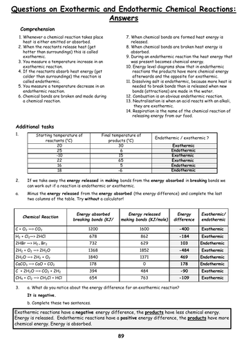 Exothermic and Endothermic Reactions | Teaching Resources
