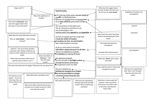 Hughes' Hawk Roosting - Analysis | Teaching Resources