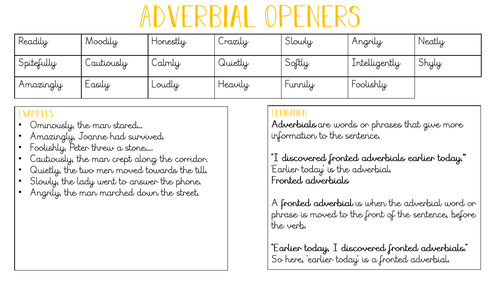 English Writing Mats | Teaching Resources