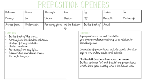 English Writing Mats | Teaching Resources