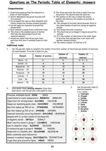 Periodic Table: What it tells us | Teaching Resources