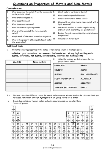 Metals and Non-metals (Periodic Table) | Teaching Resources