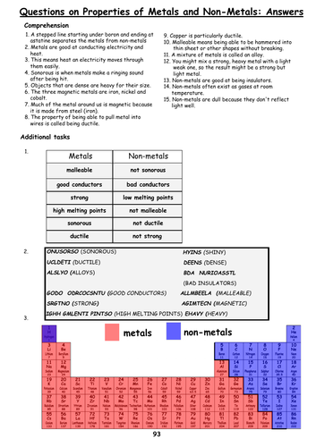 Metals and Non-metals (Periodic Table) | Teaching Resources