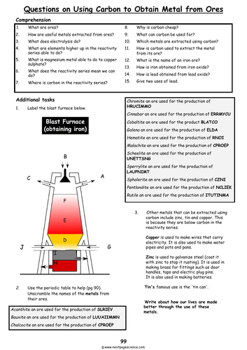 Obtaining Metal from Ores (using carbon) | Teaching Resources