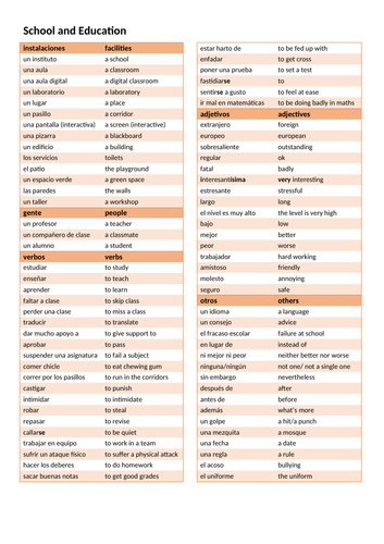 A la escuela | Teaching Resources