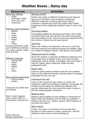 Weather Activities for EYFS and Play Based Learning | Teaching Resources