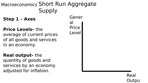 Short Run Aggregate Supply - Learning Economics Diagrams | Teaching ...