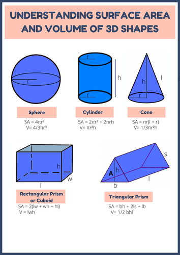 Classroom Display Posters- The Area and Volume Formulas | Teaching ...