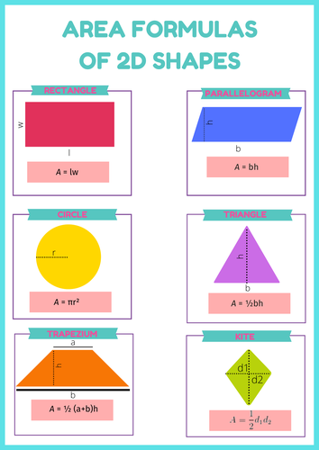 Classroom Display Posters Area and Volume Formulas | Teaching Resources