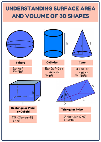 Blue and Pink Area and Volume Formula Posters | Teaching Resources