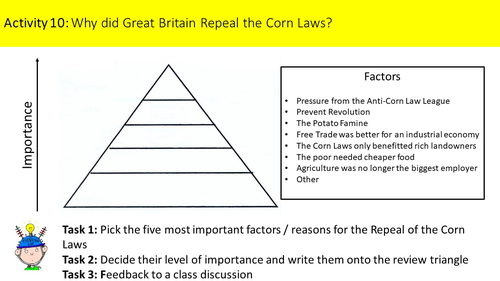Card Sort - Repeal of the Corn Laws | Teaching Resources