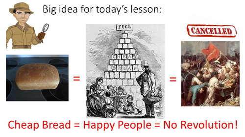 Card Sort - Repeal of the Corn Laws | Teaching Resources