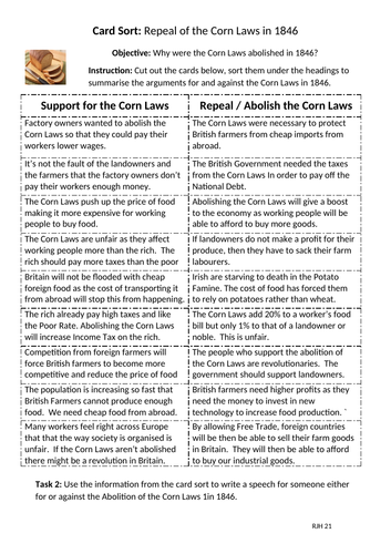 Card Sort - Repeal of the Corn Laws | Teaching Resources