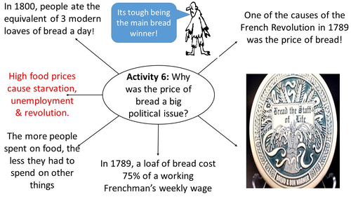 Card Sort - Repeal of the Corn Laws | Teaching Resources