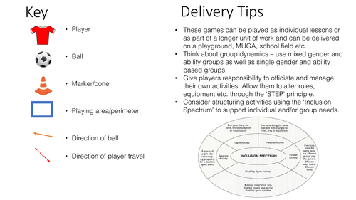 Invasion Games - Teaching Games for Understanding | Teaching Resources
