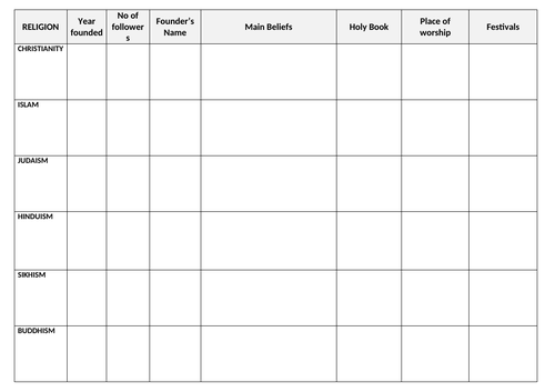 INTRO TO WORLD RELIGIONS | Teaching Resources
