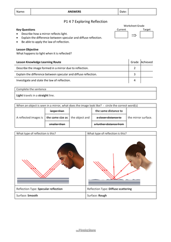 KS3 Physics AQA P1 4 7 Exploring Reflection Lesson Bundle | Teaching ...