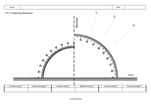 KS3 Physics AQA P1 4 7 Exploring Reflection Lesson Bundle | Teaching ...