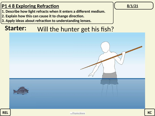 KS3 Physics AQA P1 4 8 Exploring Refraction Lesson Bundle | Teaching ...