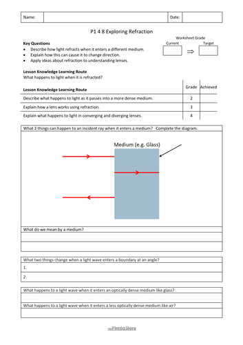 KS3 Physics AQA P1 4 8 Exploring Refraction Lesson Bundle | Teaching ...