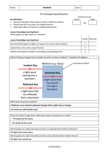 KS3 Physics AQA P1 4 8 Exploring Refraction Lesson Bundle | Teaching ...
