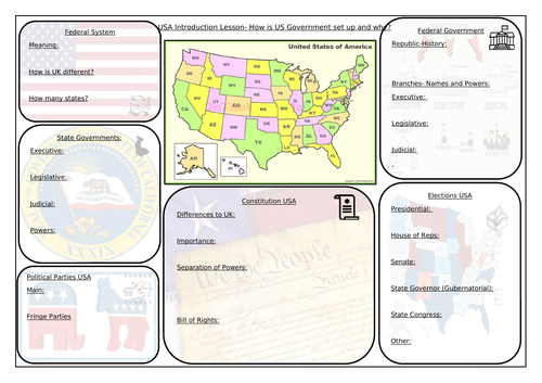 American Politics Intro | Teaching Resources