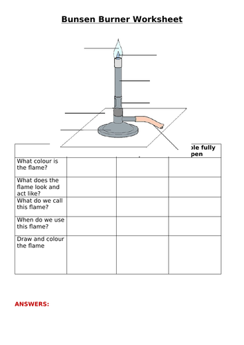 The Bunsen Burner KS3 Science | Teaching Resources