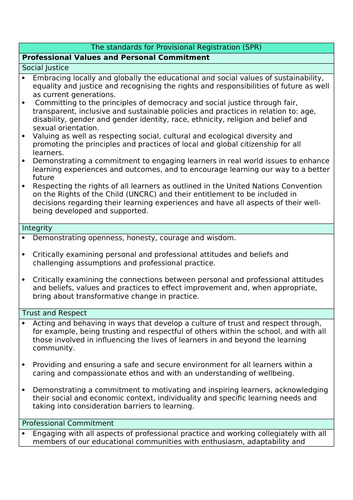CONDENSED - Standards for Provisional Registration (SPR) | Teaching ...