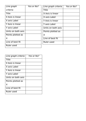 Results Tables and Graphs KS3 Science | Teaching Resources