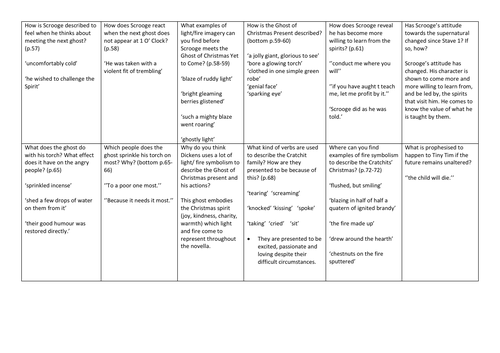 A Christmas Carol - Stave 3 and 4 revision grid - with answer sheet ...