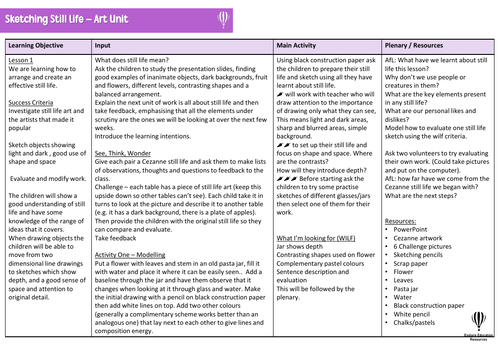 KS2 STILL LIFE SKETCHING Art Unit - 4 Outstanding Lessons | Teaching ...