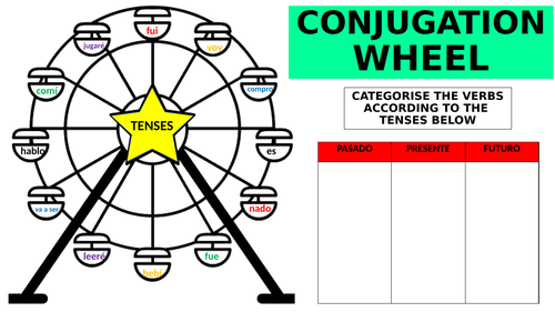 Spanish Conjugation Station Games | Teaching Resources