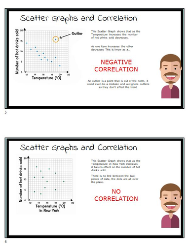 Functional Skills Maths Full Lesson-Scatter Graphs | Teaching Resources