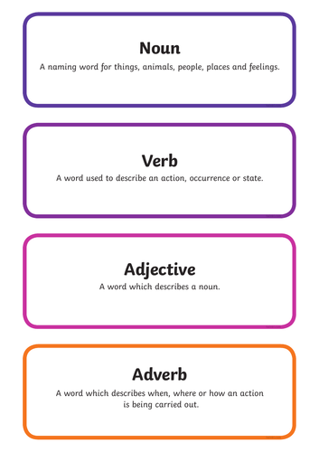 Explanation Text - How Bees Make Honey | Teaching Resources