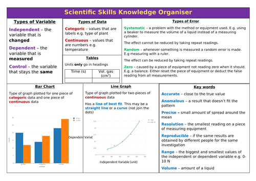 Back to School Scientific Skills | Teaching Resources