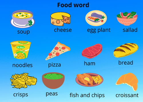 Food word bank | Teaching Resources