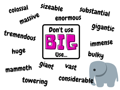 Don't use... Synonym Posters | Teaching Resources