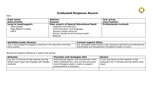Graduated response record (SEN) | Teaching Resources