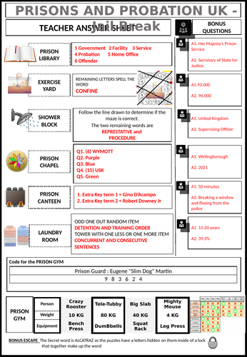 UK Prisons Escape Room | Teaching Resources