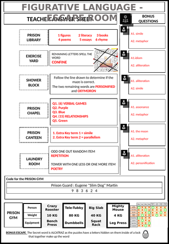 Figurative Language Escape Room | Teaching Resources