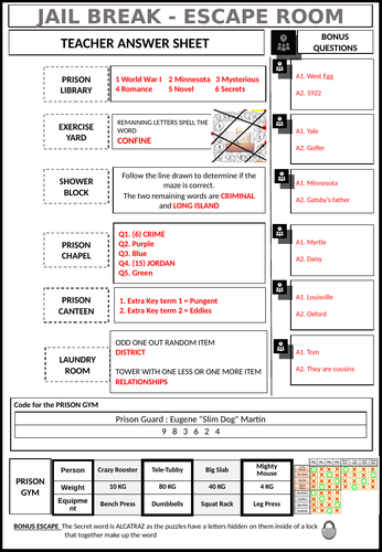 Great Gatsby Escape Room | Teaching Resources
