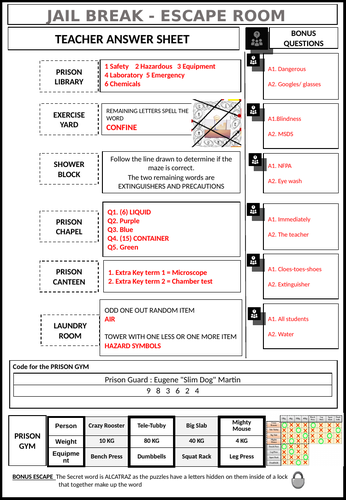 Science Lab Safety Escape Room | Teaching Resources