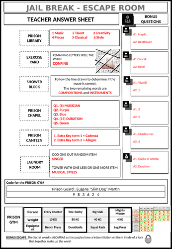 Musical Notes and Composers Escape Room | Teaching Resources