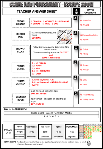 Crime and Punishment Escape Room | Teaching Resources