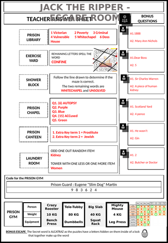 Jack the Ripper Escape Room | Teaching Resources