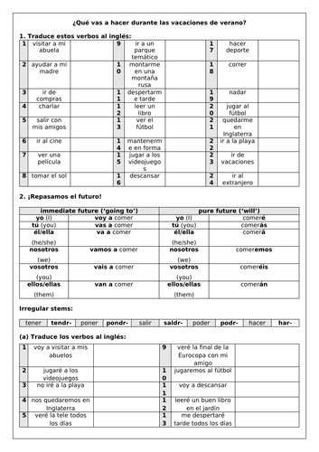 Spanish Future Tense - Holiday & Free Time Activities | Teaching Resources