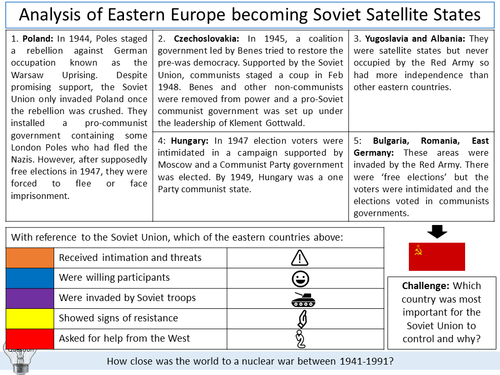 Soviet Satellite States | Teaching Resources