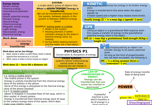 GCSE Physics Energy (P1) Revision Mat | Teaching Resources GCSE Physics Energy (P1) Revision Mat | Teaching Resources