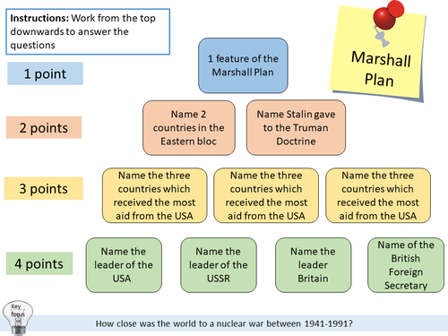 Marshall Plan | Teaching Resources